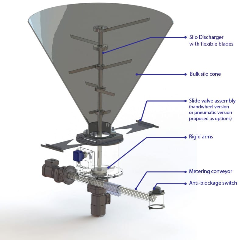 Mechanical Bin Activator - Sodimate
