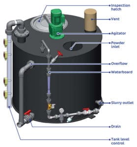 Equipments - Sodimate