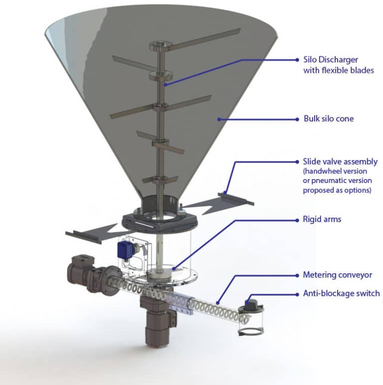 Equipments - Sodimate