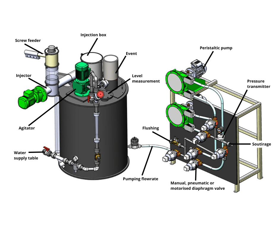 Dilution Tank for Preparation of Lime Milk or Carbon - Sodimate